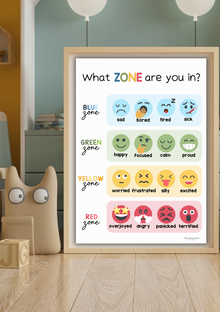 Zones of Regulation Explained (Free Printable Chart Included) - The ...