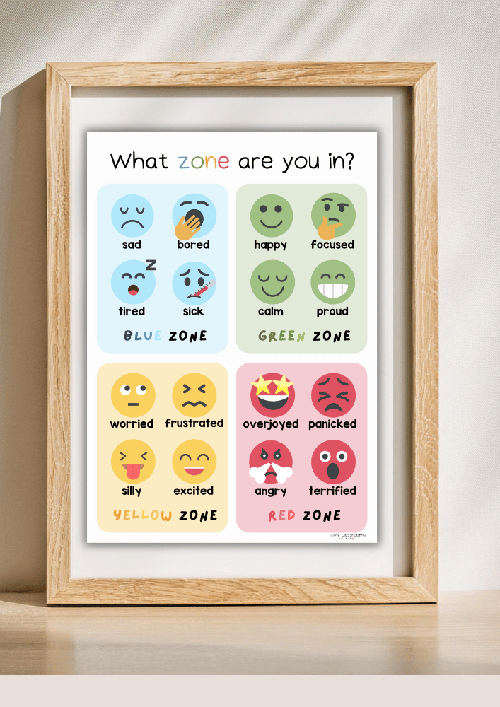 Zones of Regulation Explained (Free Printable Chart Included) - The ...