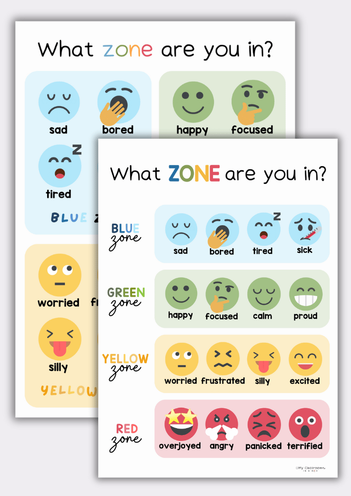 Zones of Regulation Explained (Free Printable Chart Included) - The ...
