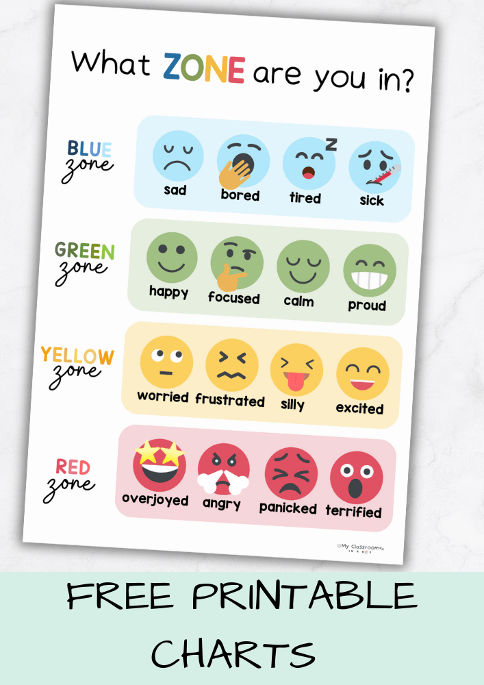 Zones of Regulation Explained (Free Printable Chart Included) - The ...